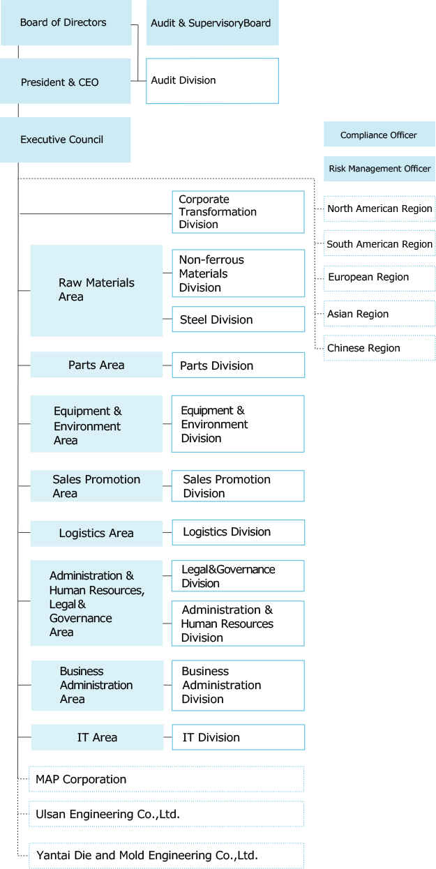 Company Profile｜Honda Trading Co., Ltd. - Honda Group's Only Trading ...