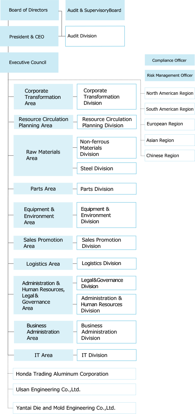 Company Profile｜Honda Trading Co., Ltd. - Honda Group's Only Trading ...